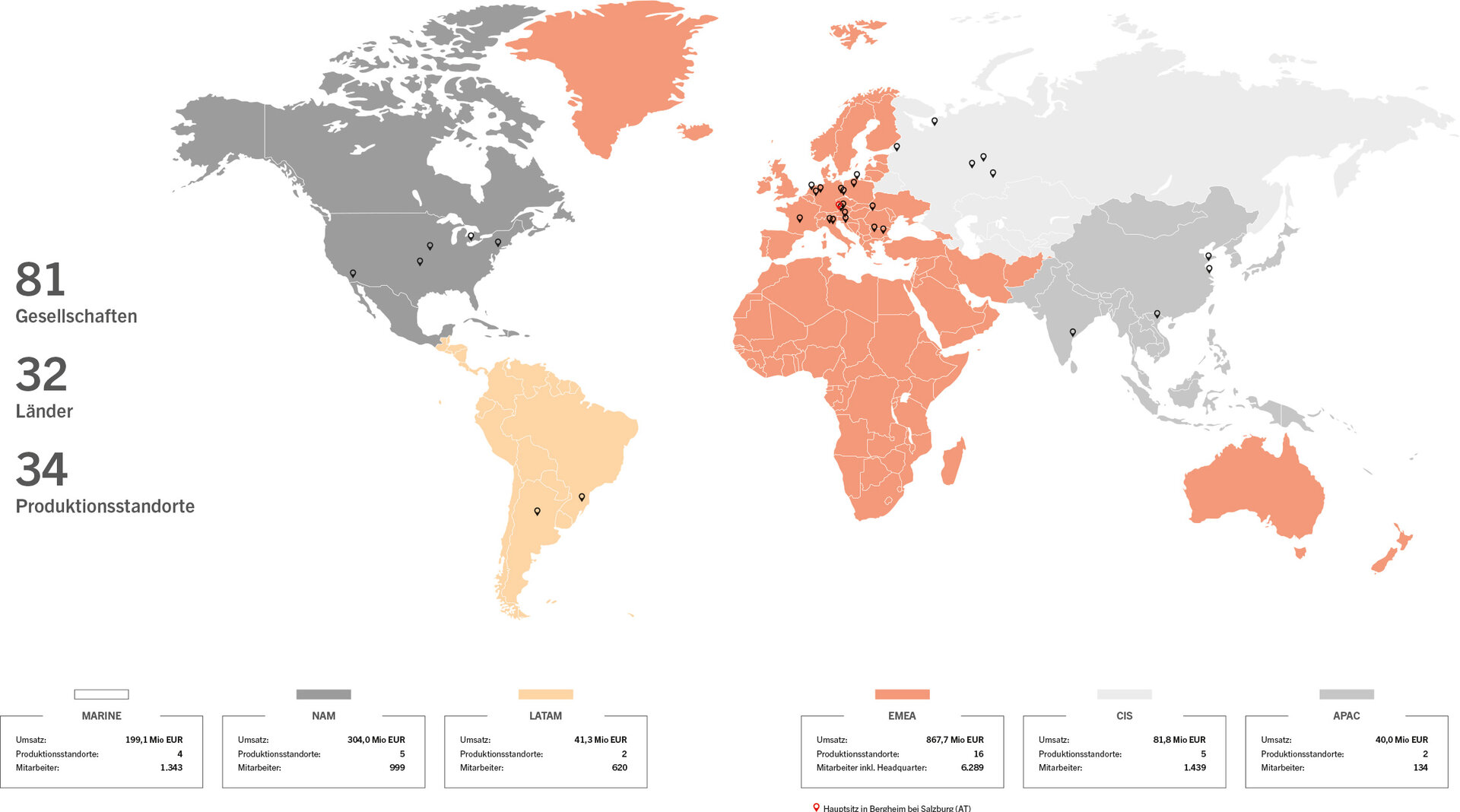 Willkommen bei PALFINGER!